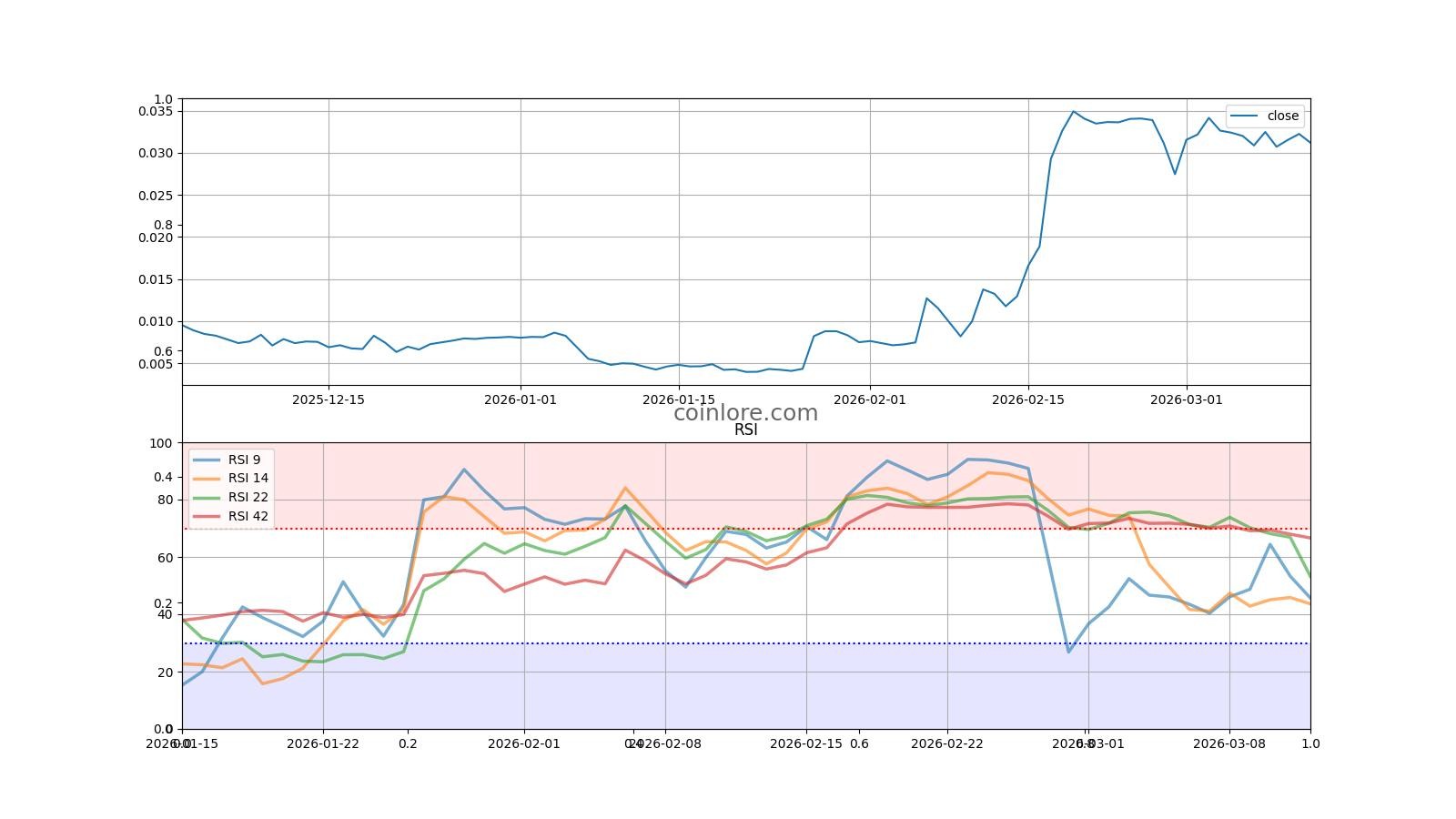 Sixpack Miner RSI indicator