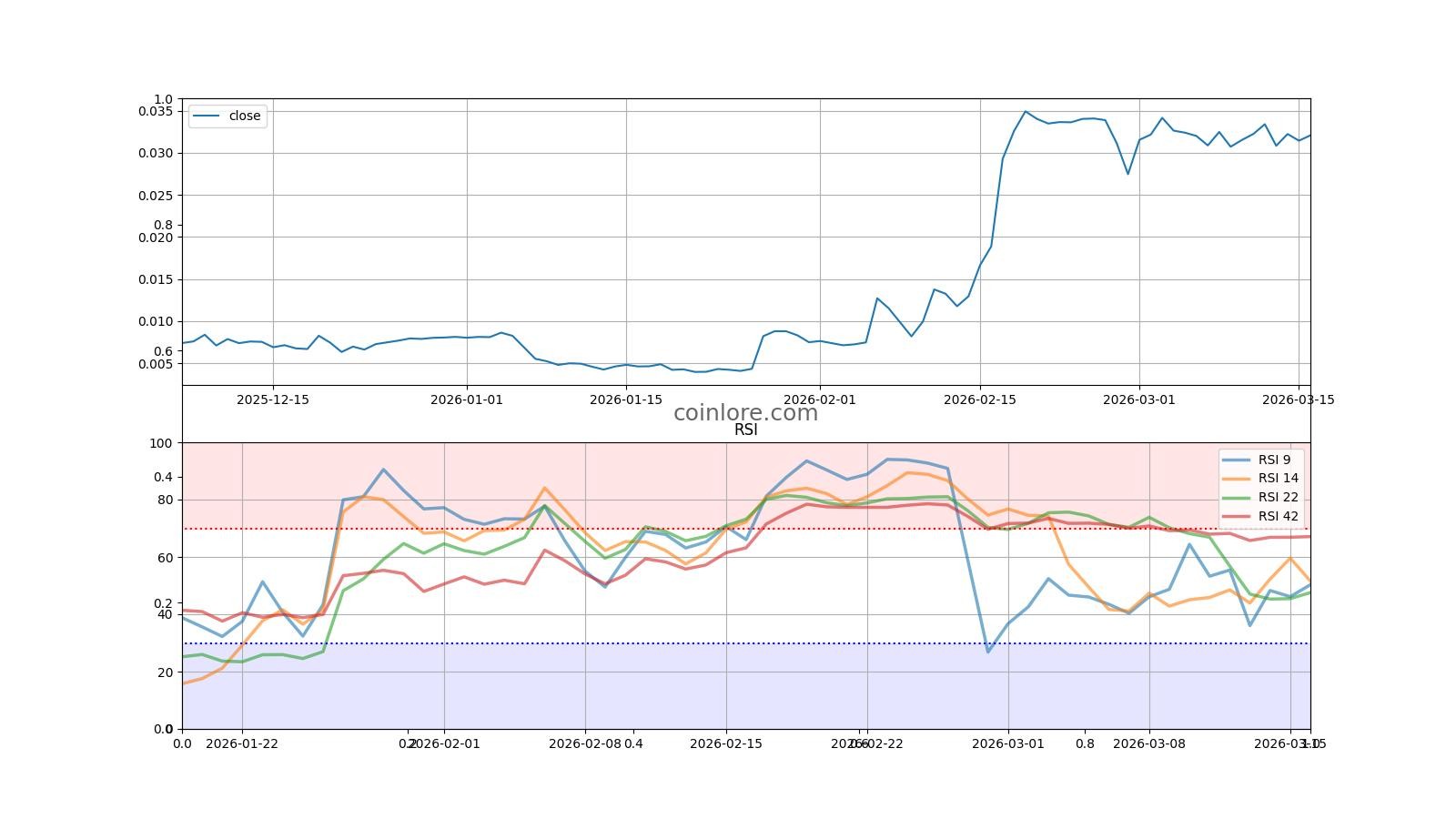 Sixpack Miner RSI indicator