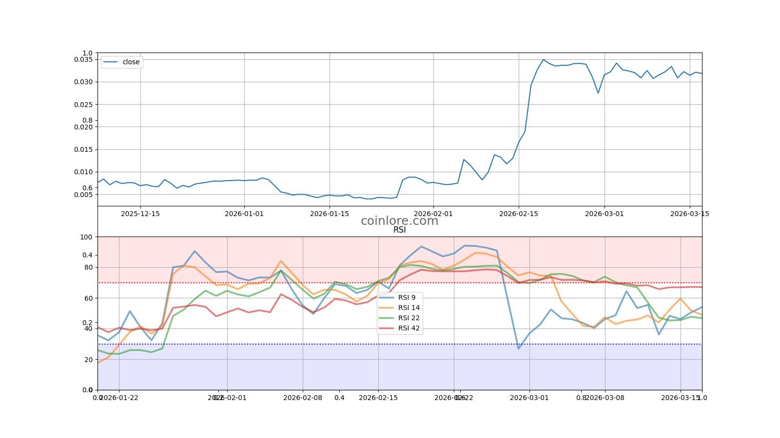 Sixpack Miner RSI indicator