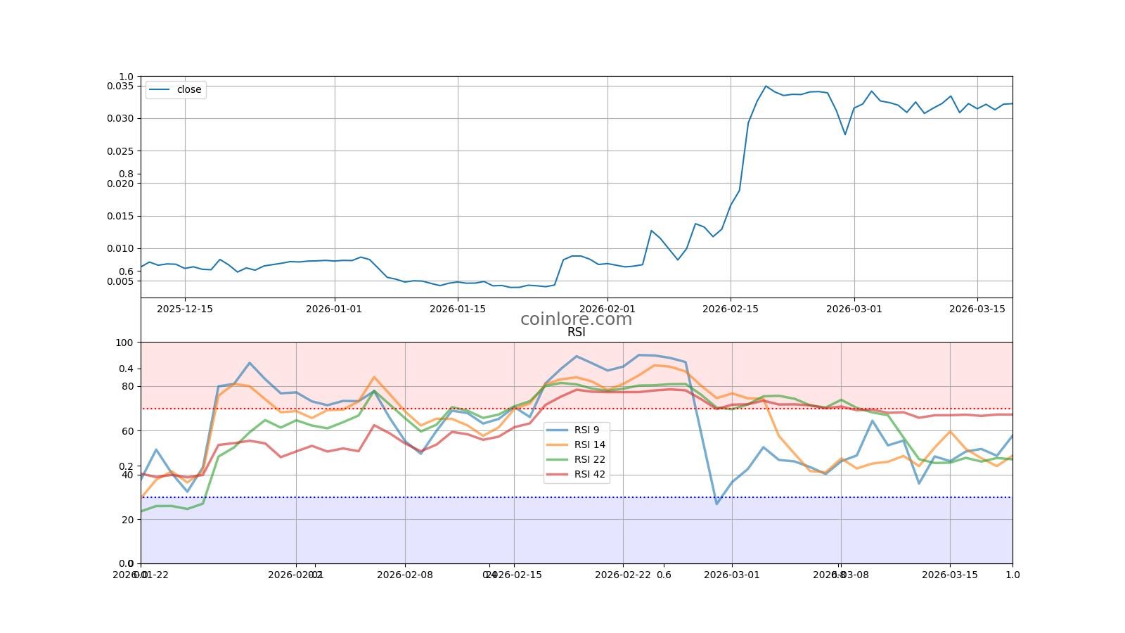 Sixpack Miner RSI indicator