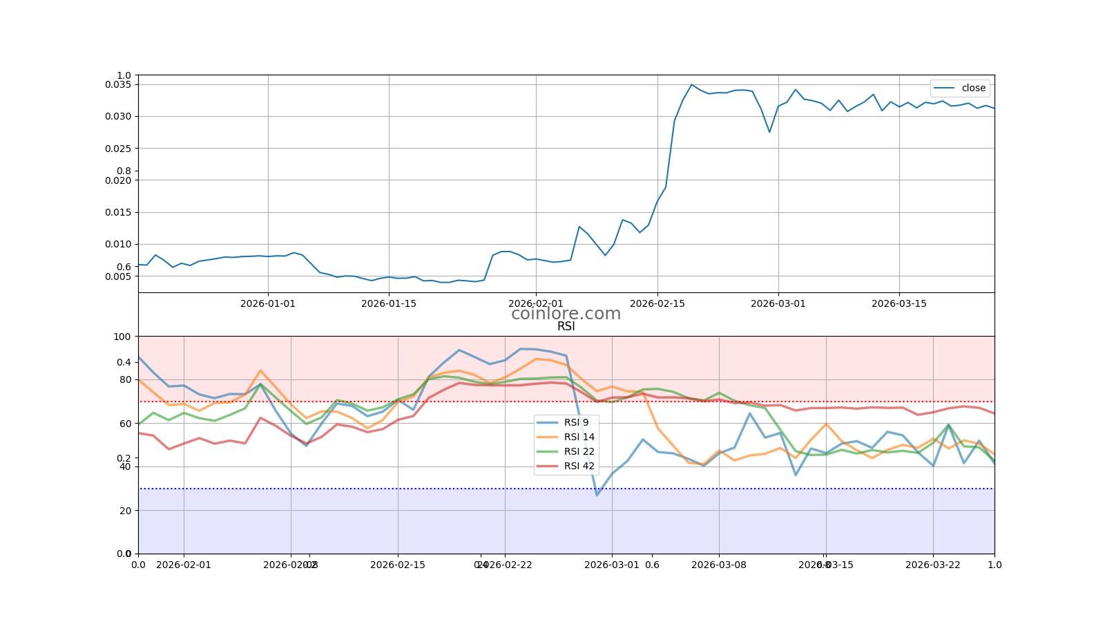 Sixpack Miner RSI indicator