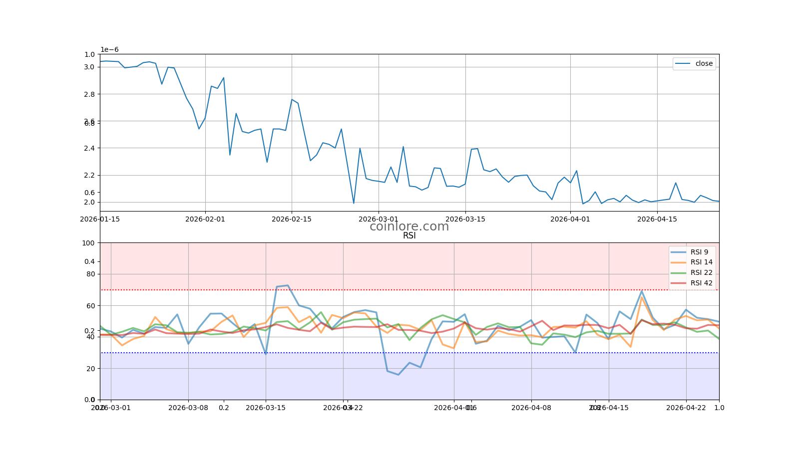 SJWCoin RSI indicator