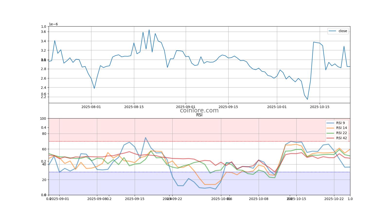 SJWCoin RSI indicator