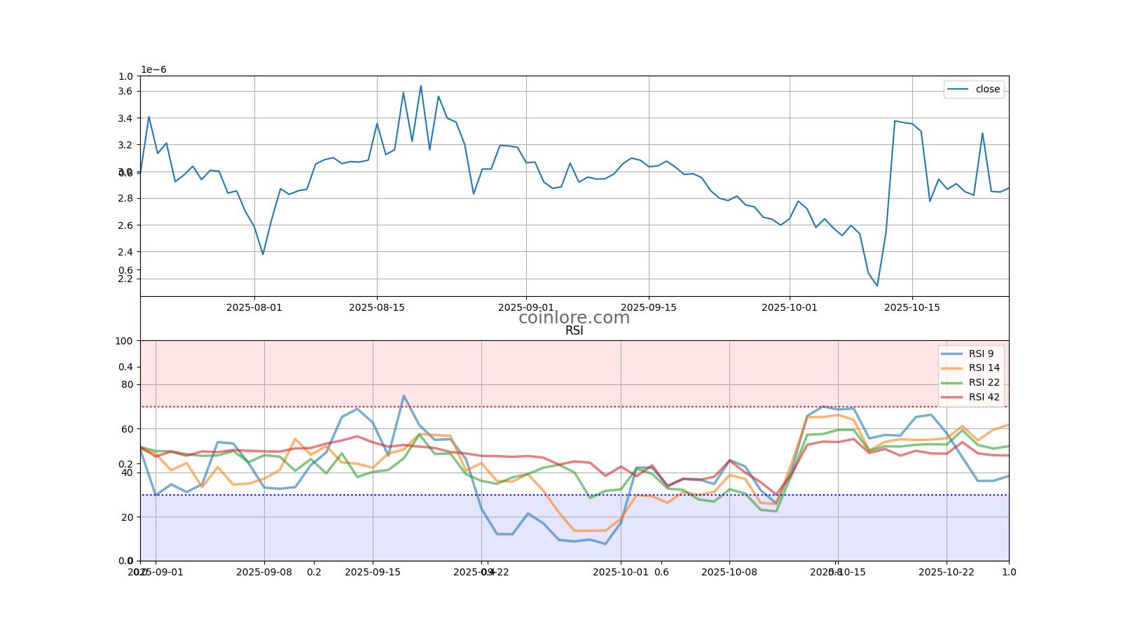 SJWCoin RSI indicator