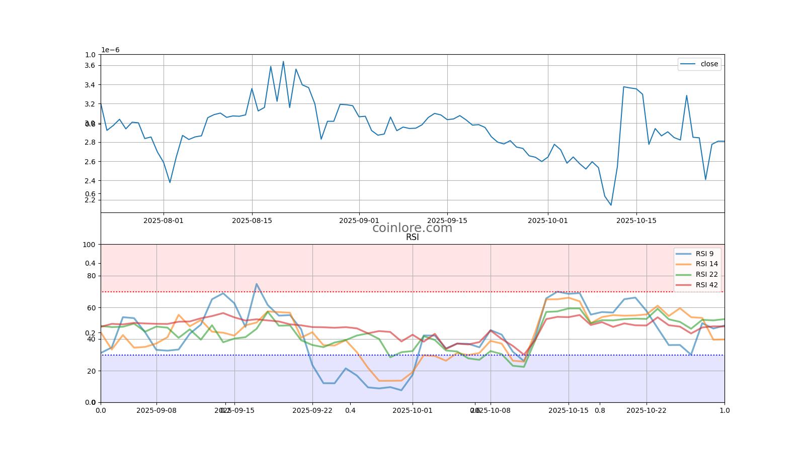SJWCoin RSI indicator
