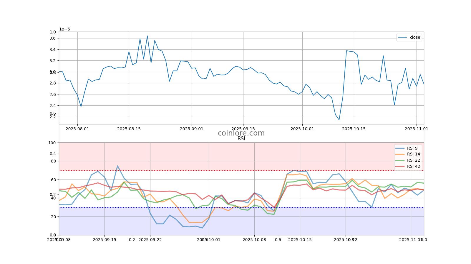 SJWCoin RSI indicator
