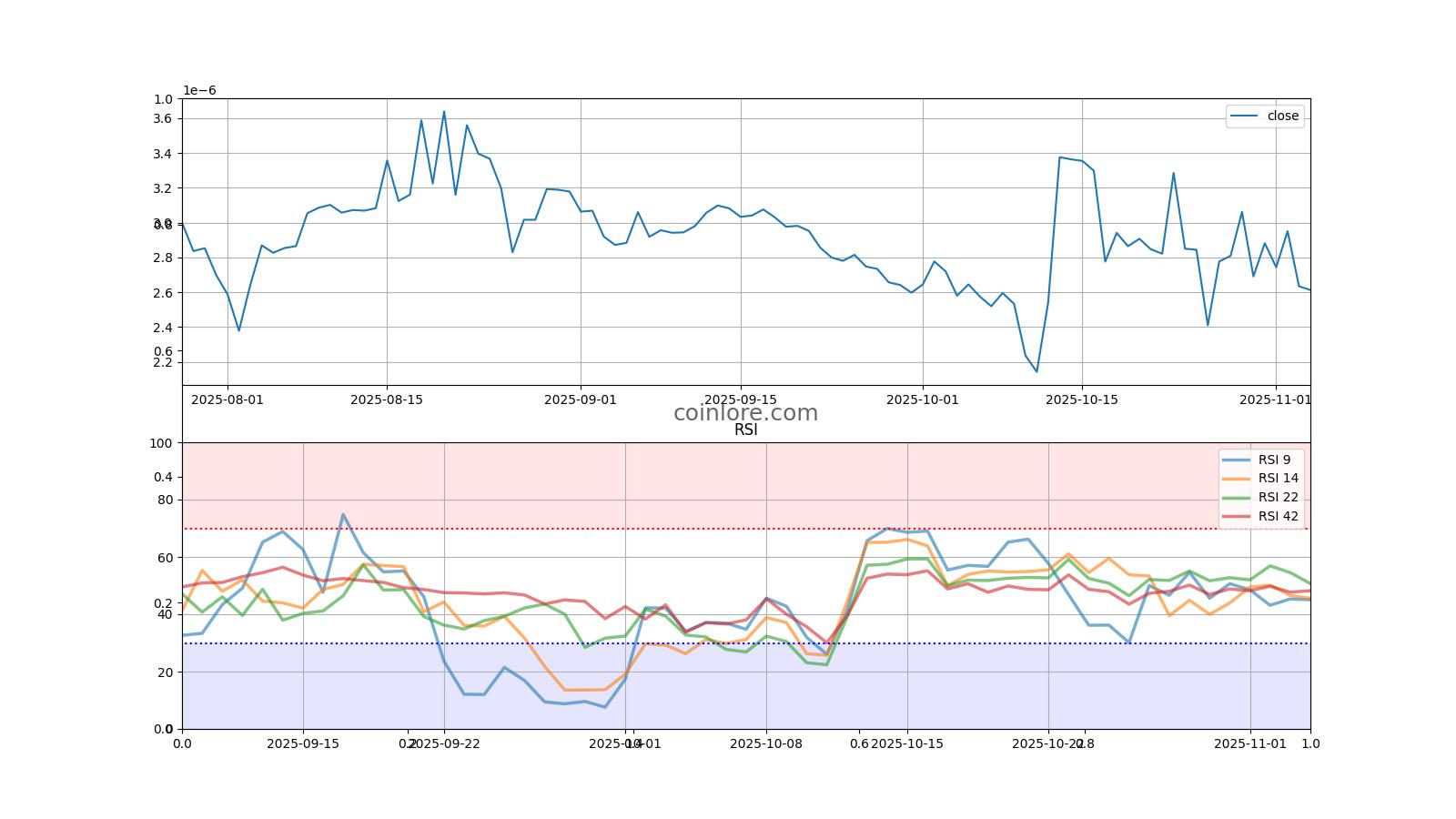 SJWCoin RSI indicator
