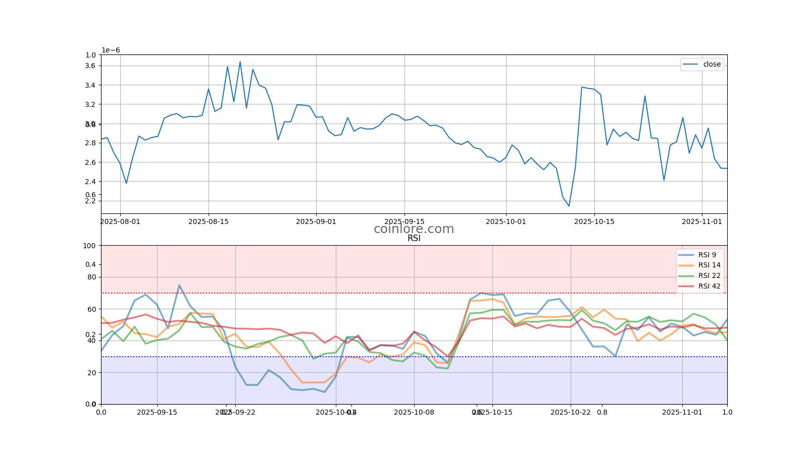 SJWCoin RSI indicator