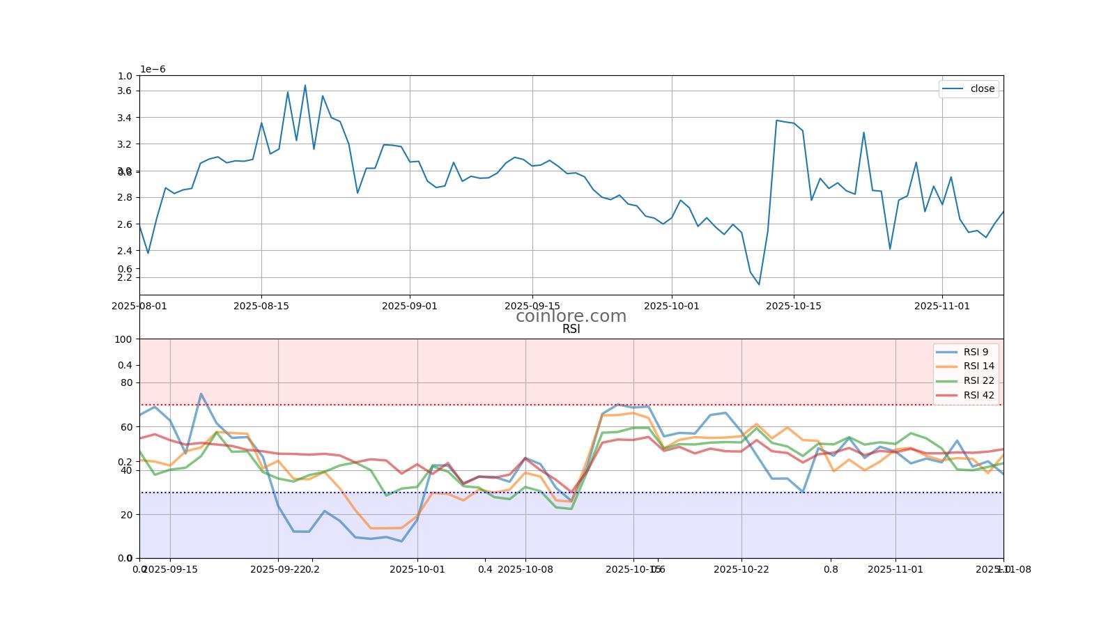 SJWCoin RSI indicator
