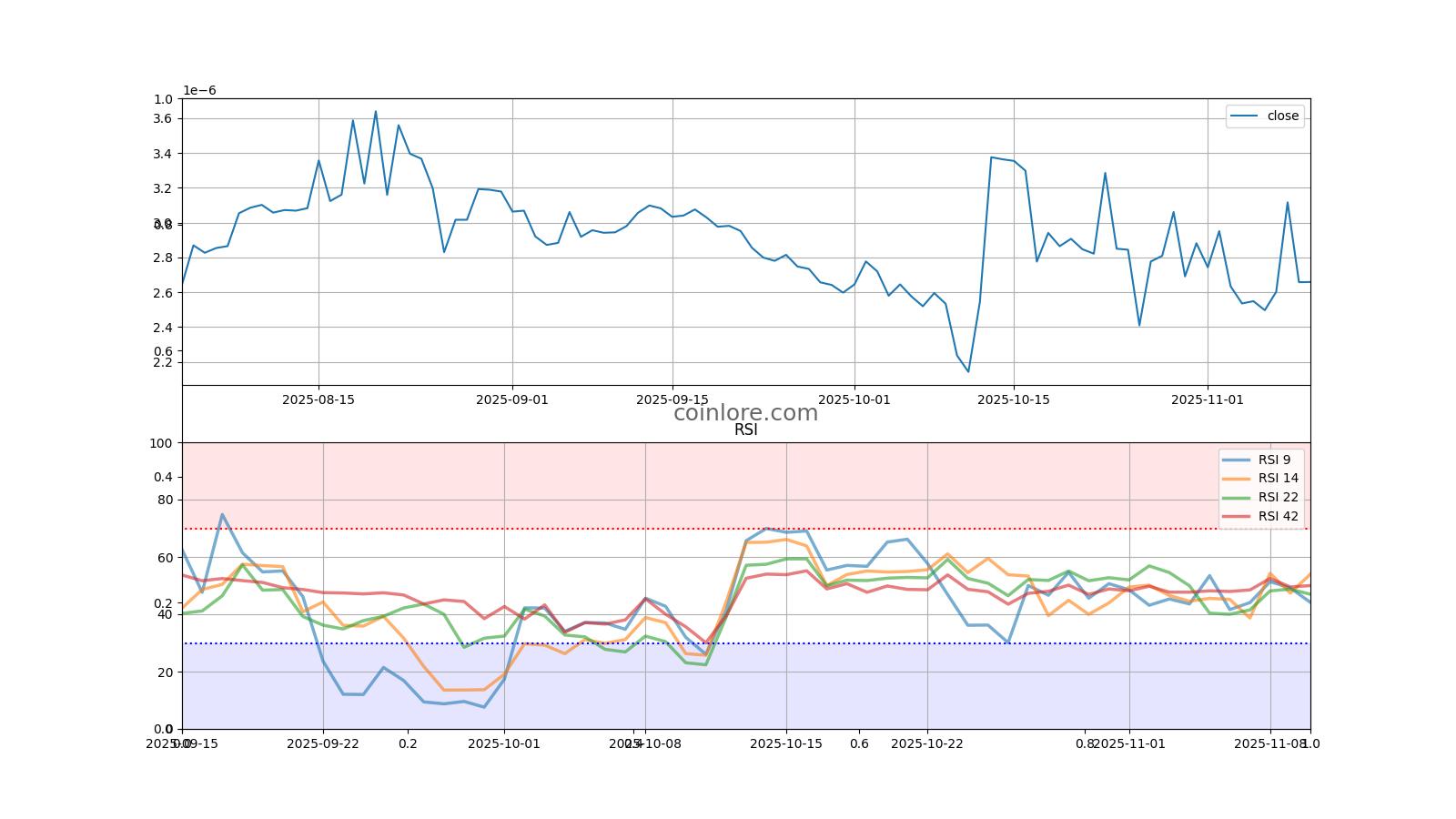 SJWCoin RSI indicator