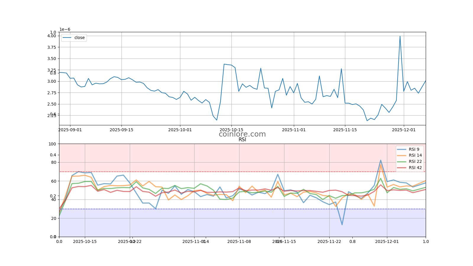 SJWCoin RSI indicator