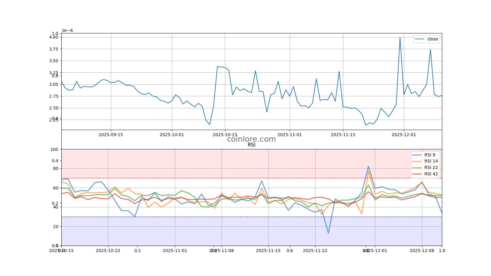 SJWCoin RSI indicator