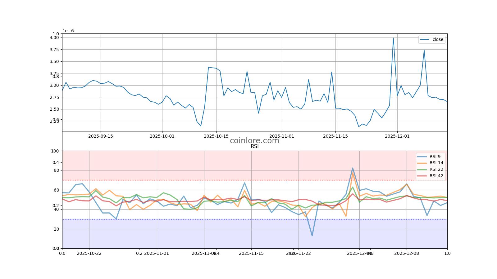 SJWCoin RSI indicator