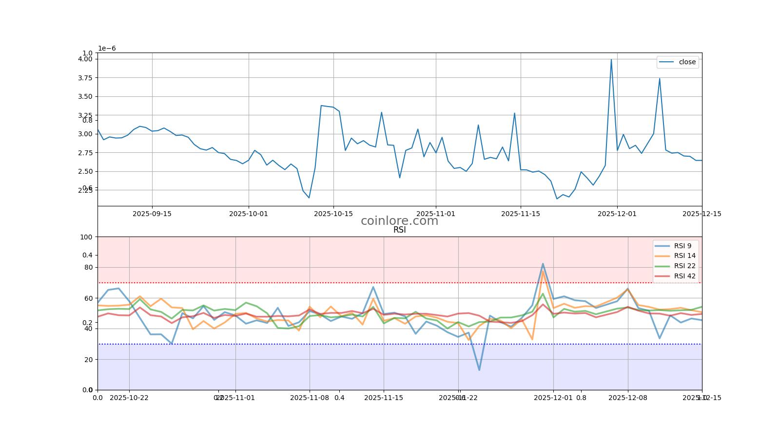 SJWCoin RSI indicator