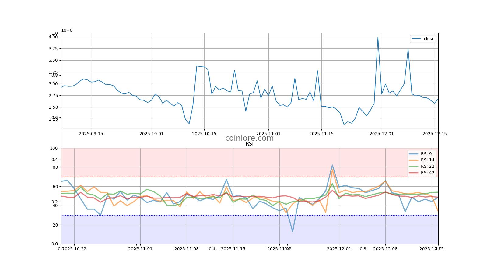 SJWCoin RSI indicator