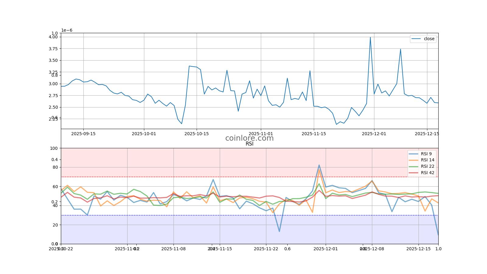 SJWCoin RSI indicator