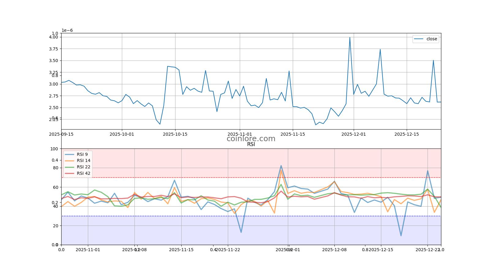SJWCoin RSI indicator