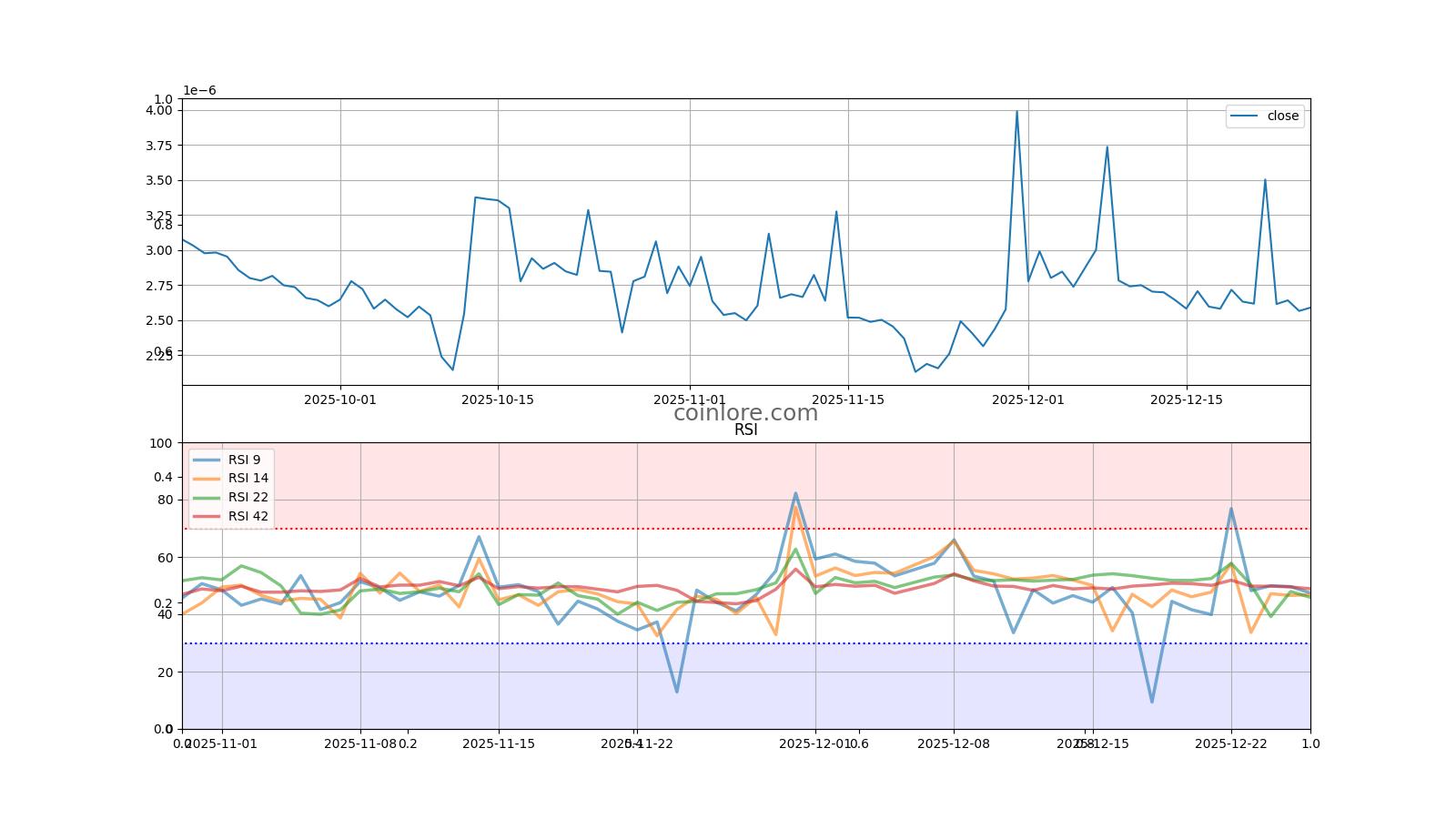 SJWCoin RSI indicator