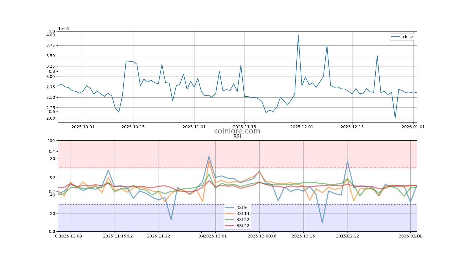 SJWCoin RSI indicator