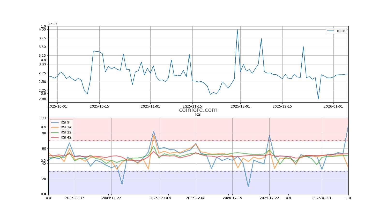 SJWCoin RSI indicator