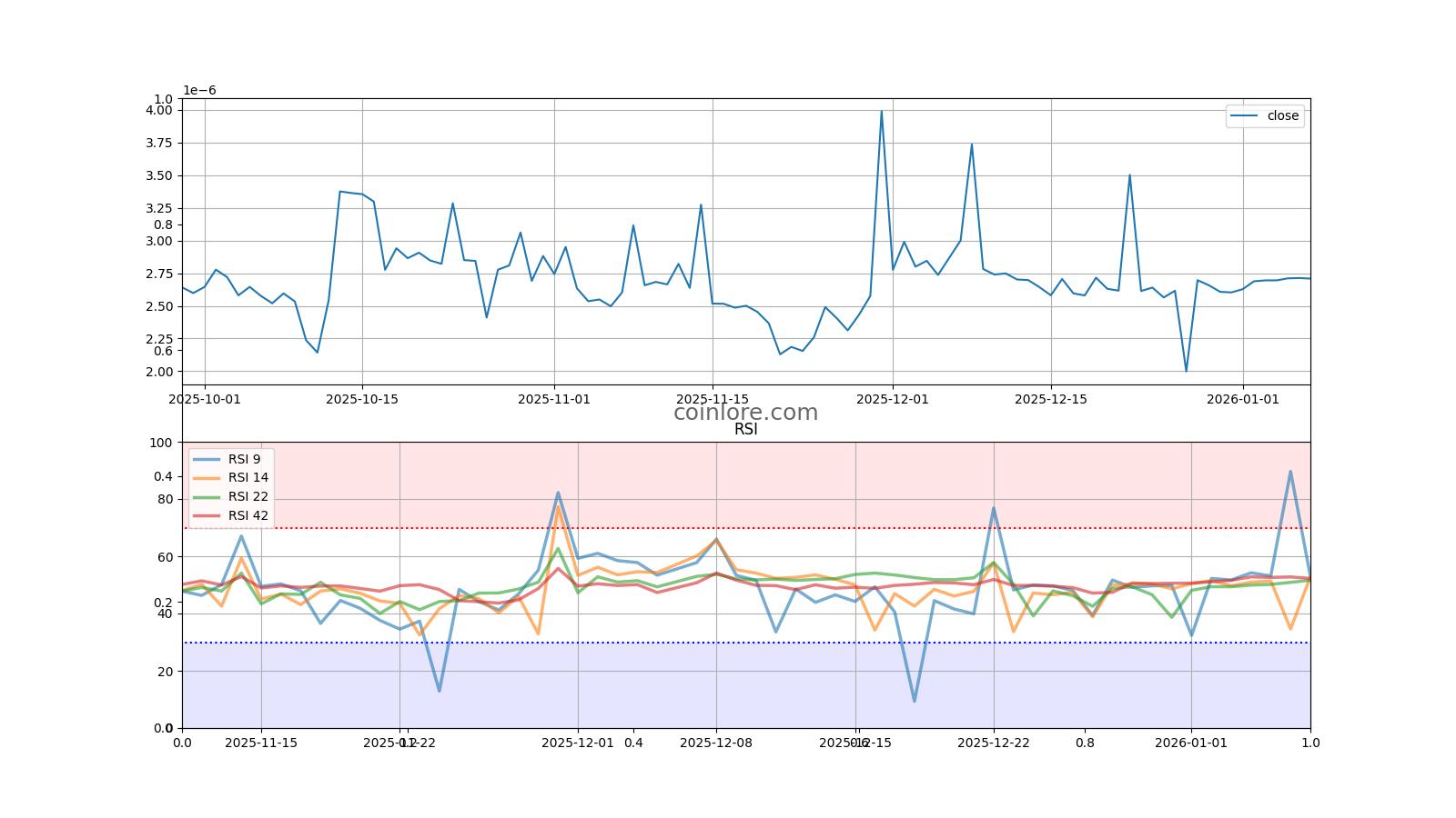 SJWCoin RSI indicator