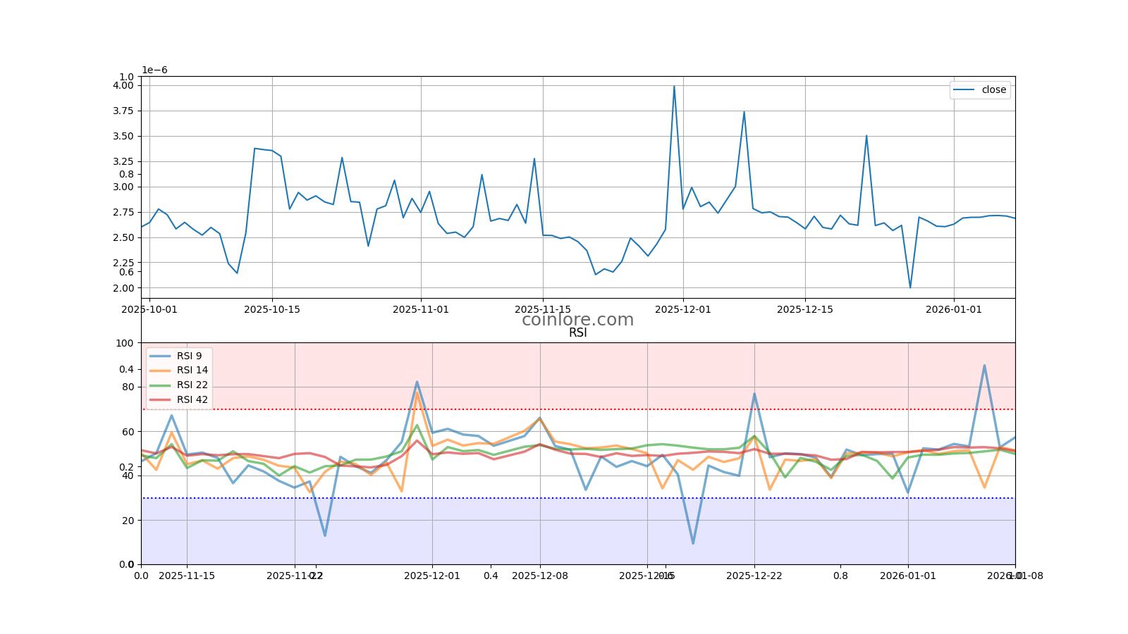 SJWCoin RSI indicator