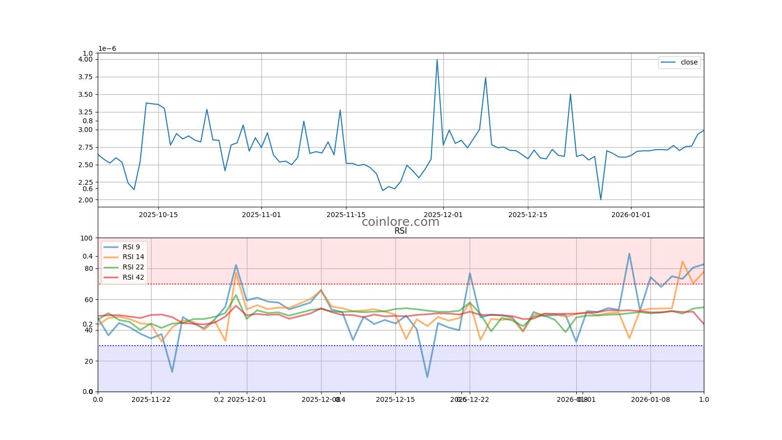 SJWCoin RSI indicator