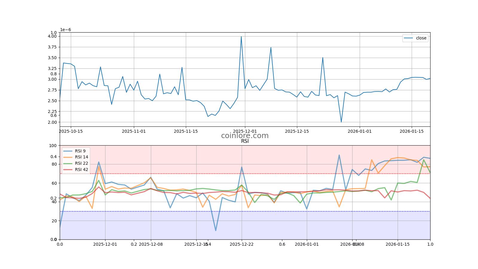 SJWCoin RSI indicator