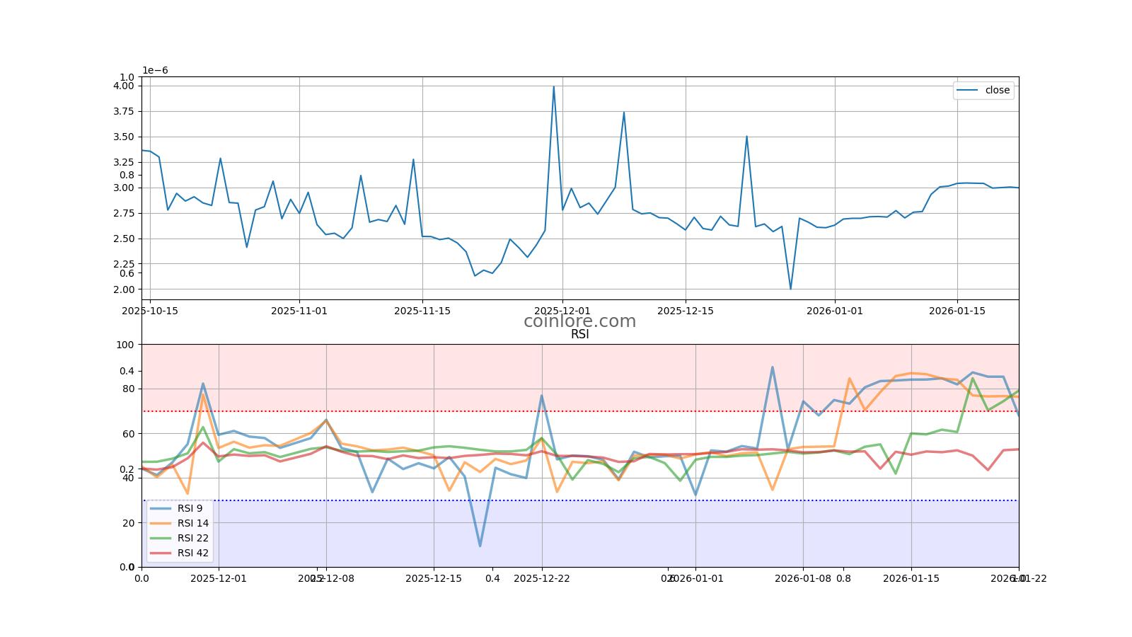SJWCoin RSI indicator