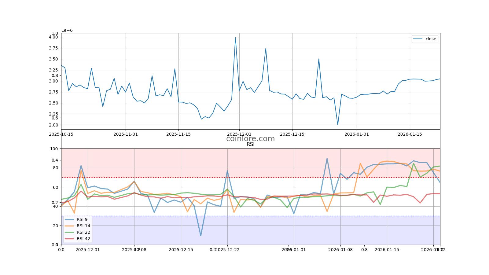 SJWCoin RSI indicator