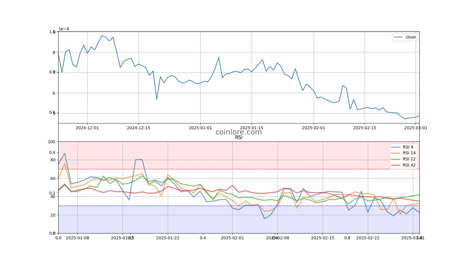 SJWCoin RSI indicator