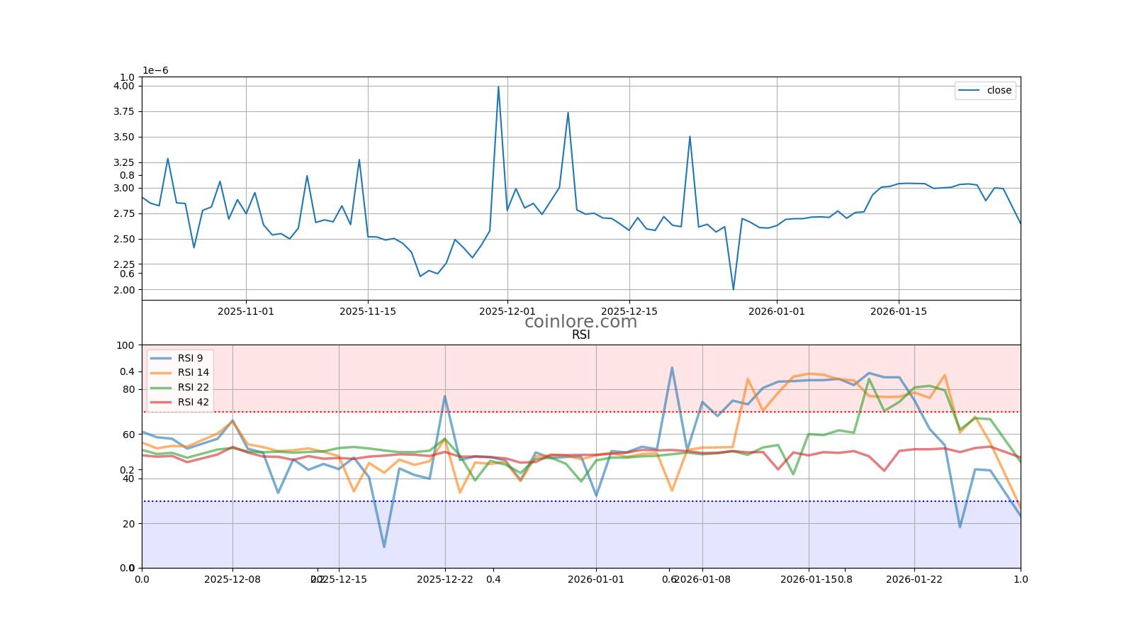 SJWCoin RSI indicator