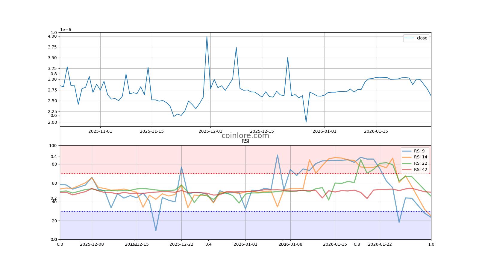 SJWCoin RSI indicator