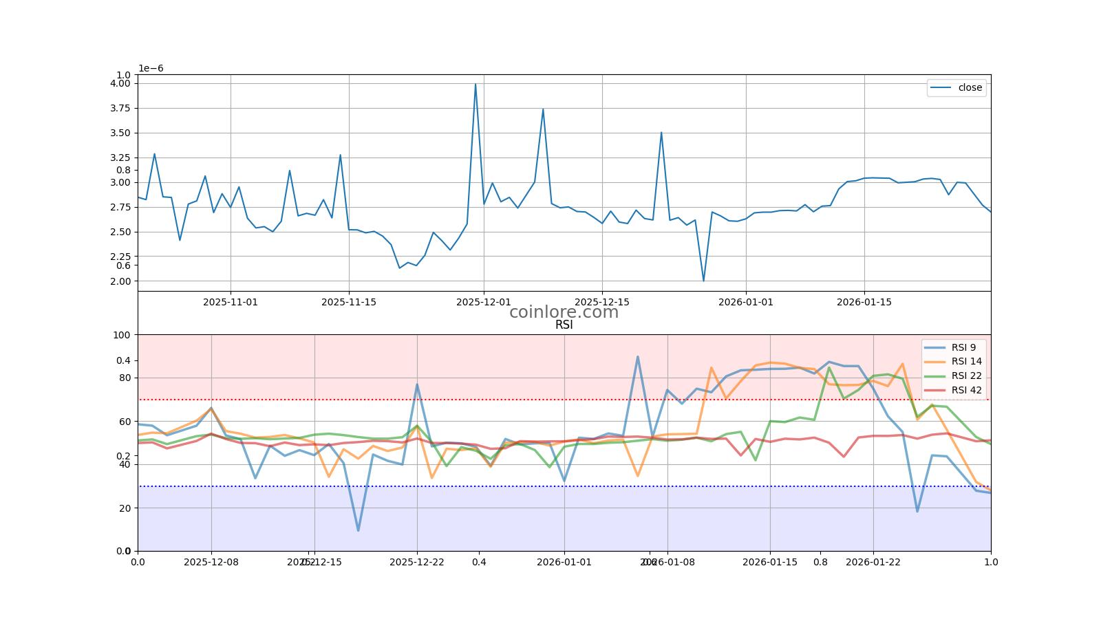 SJWCoin RSI indicator