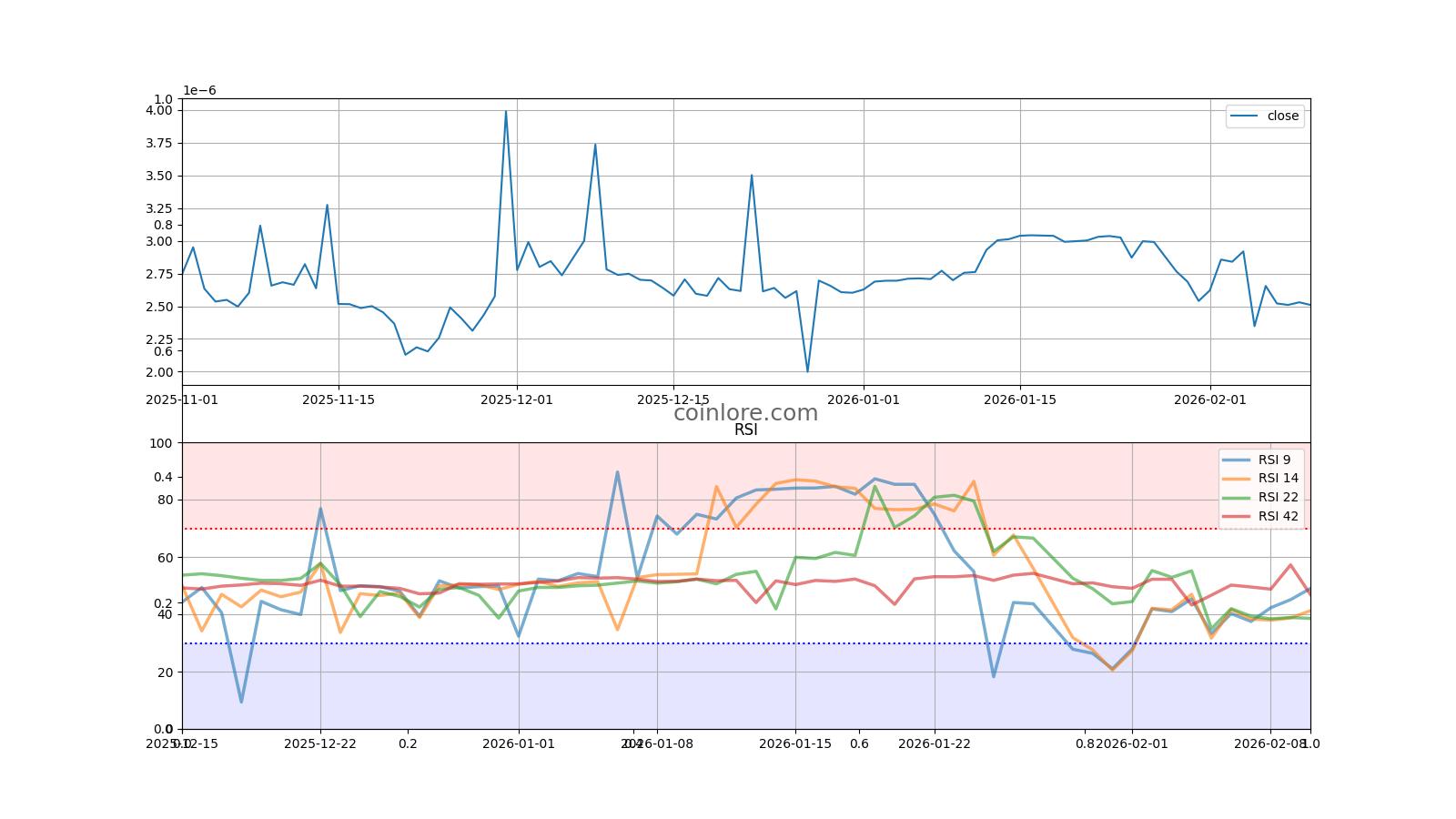 SJWCoin RSI indicator
