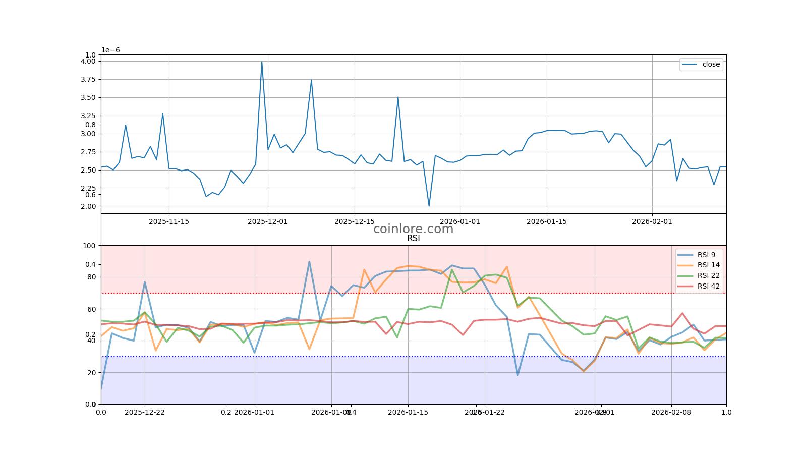 SJWCoin RSI indicator