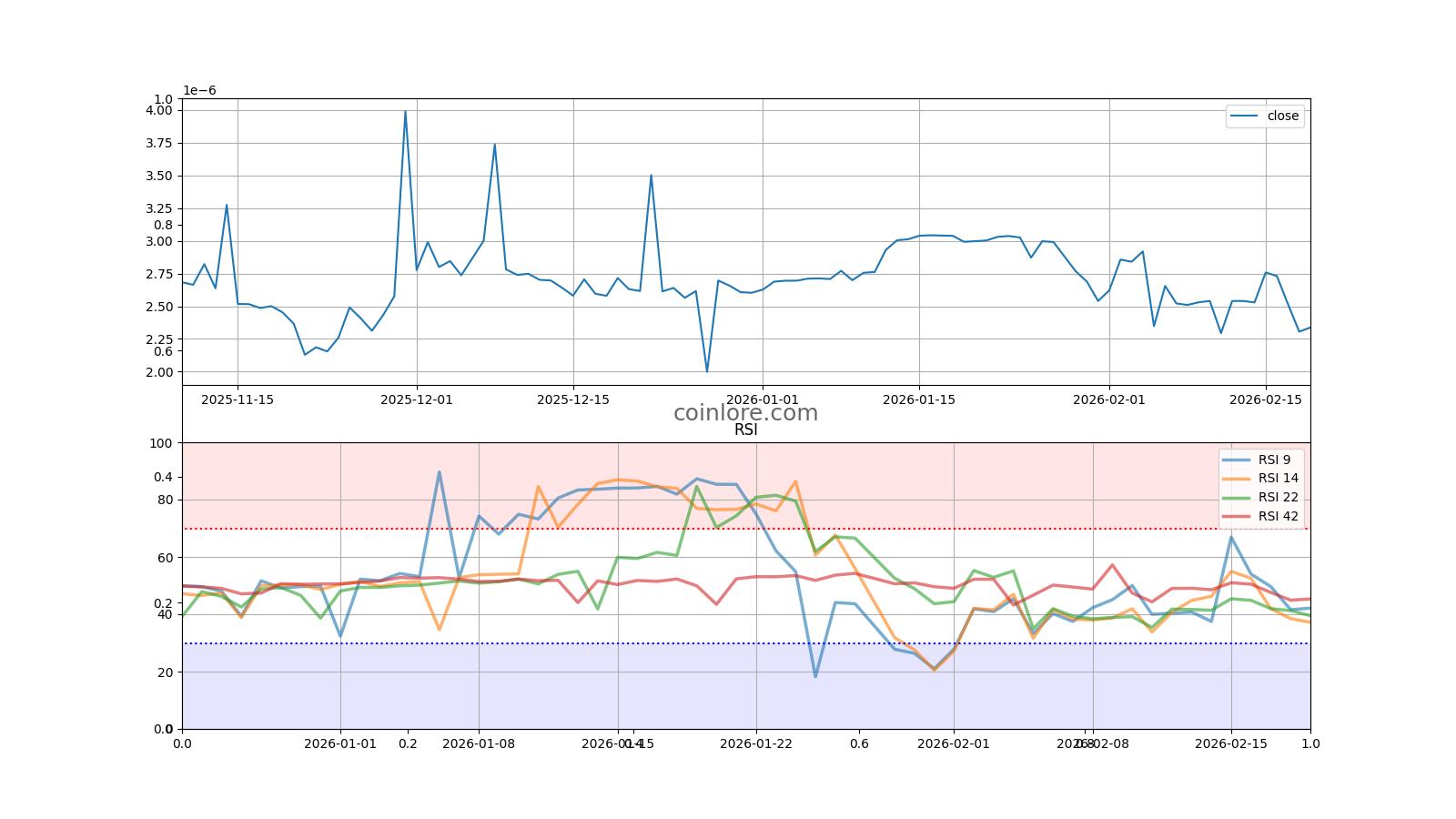 SJWCoin RSI indicator