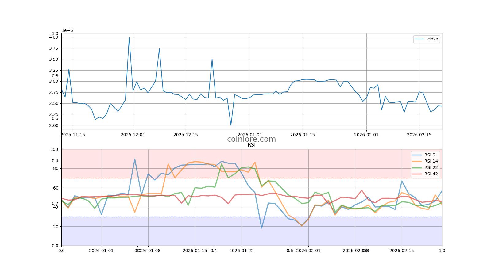 SJWCoin RSI indicator