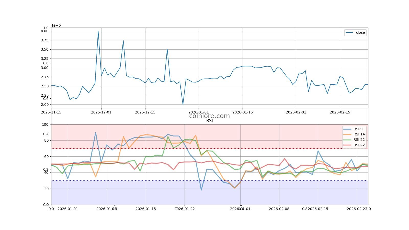 SJWCoin RSI indicator