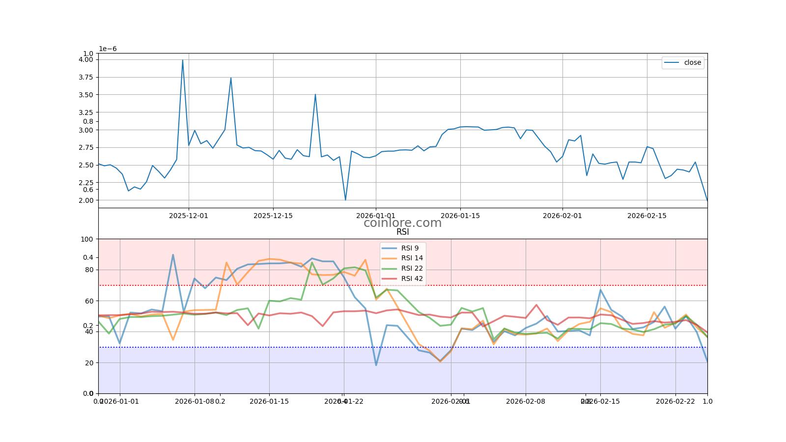 SJWCoin RSI indicator