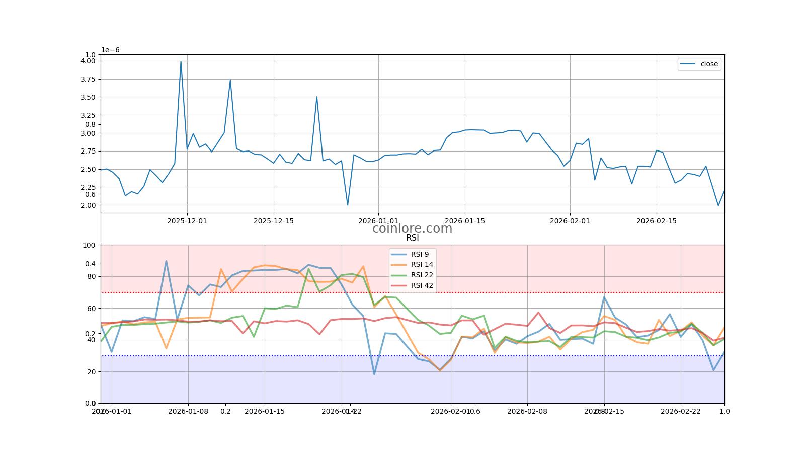 SJWCoin RSI indicator