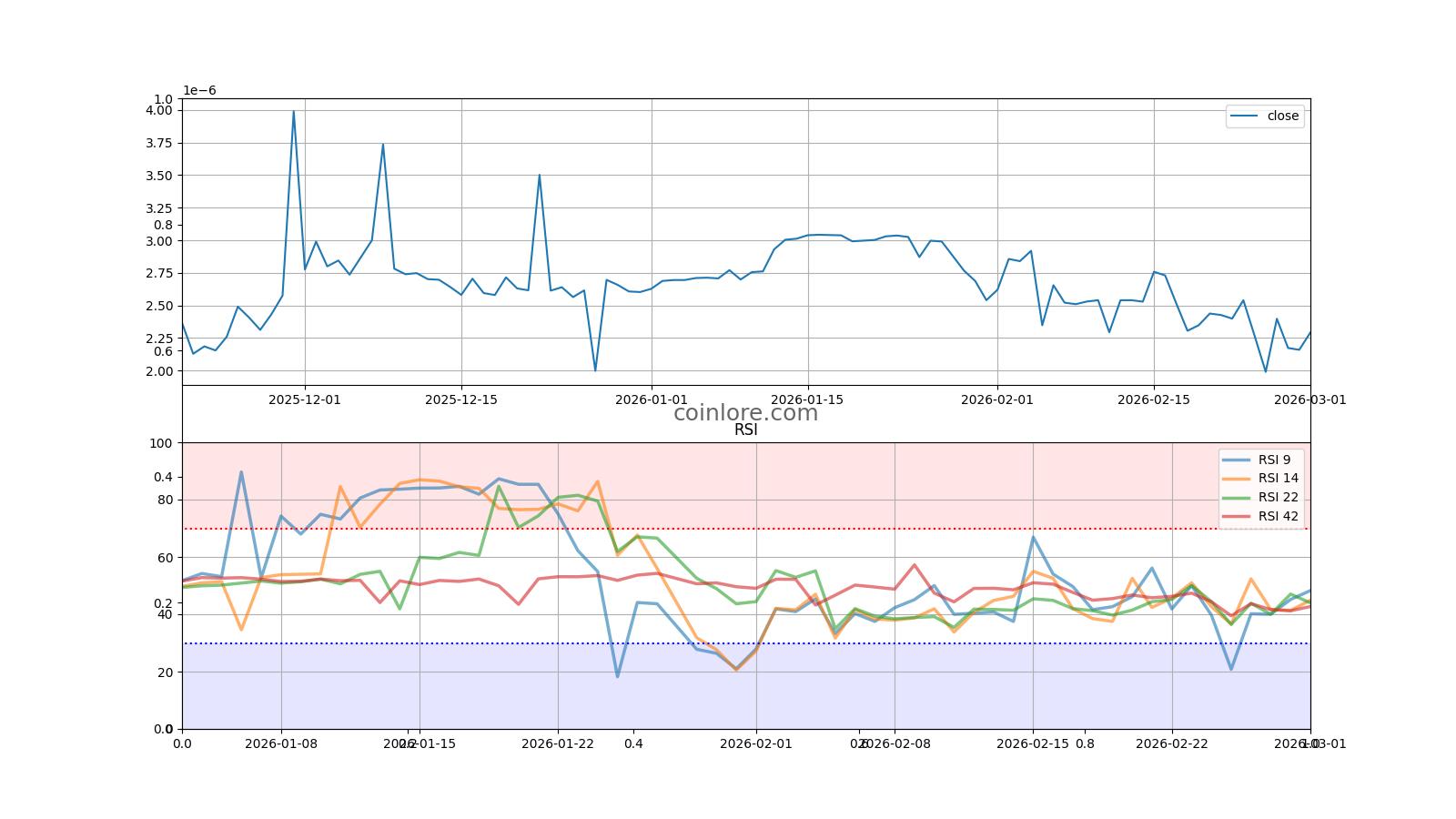 SJWCoin RSI indicator