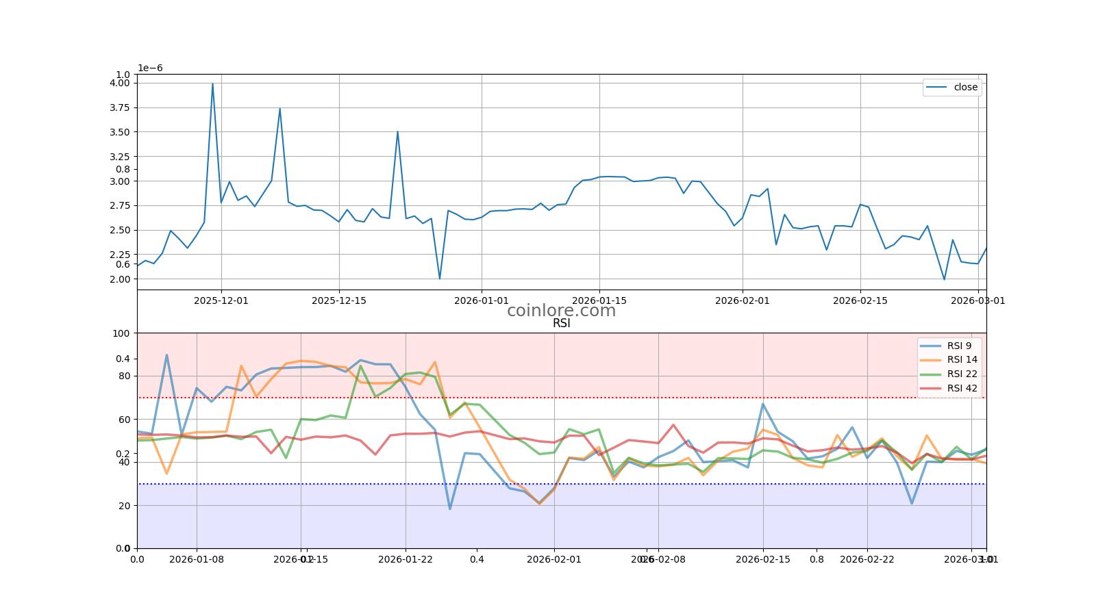 SJWCoin RSI indicator