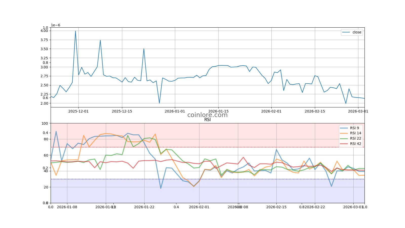 SJWCoin RSI indicator