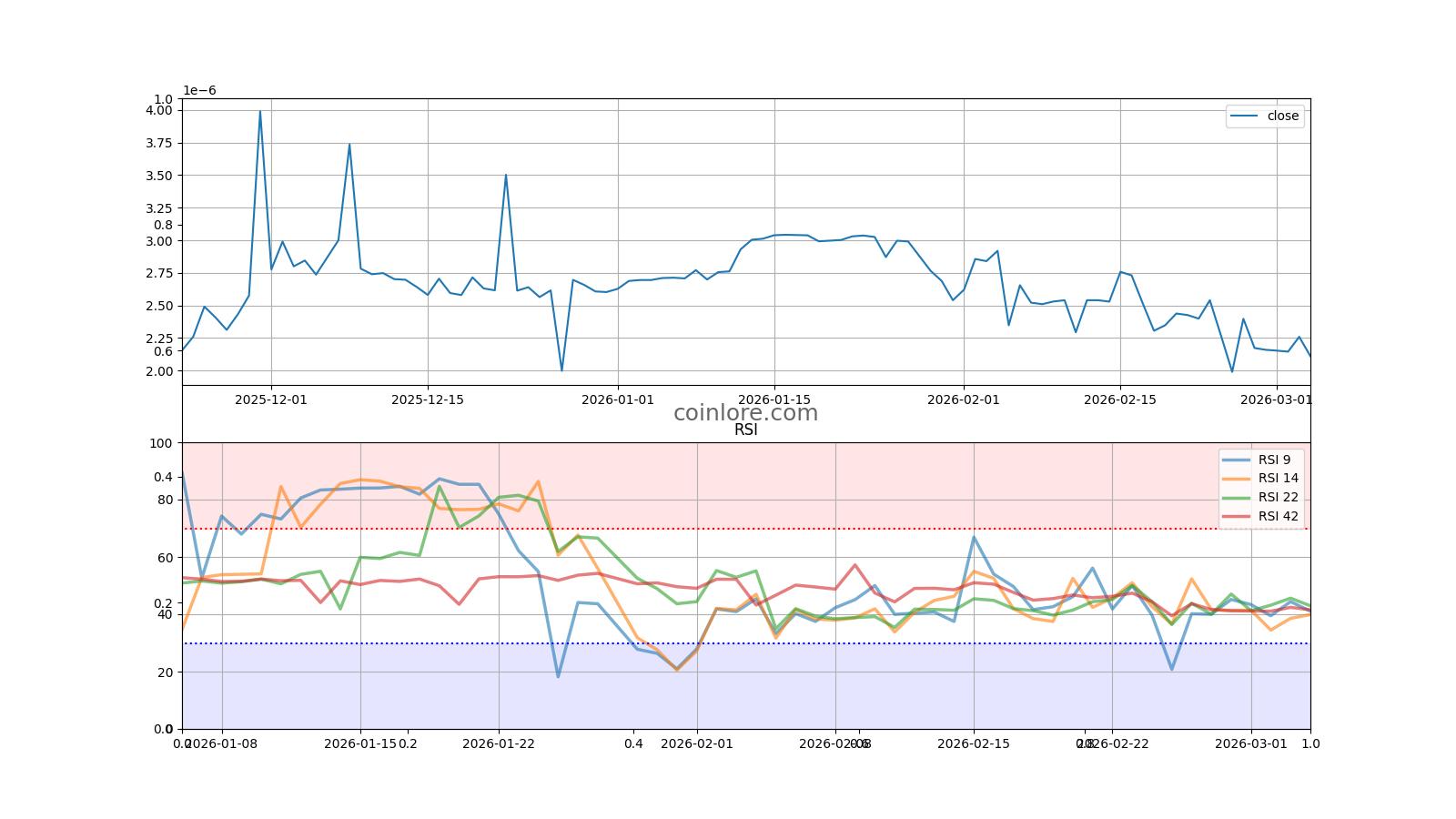 SJWCoin RSI indicator