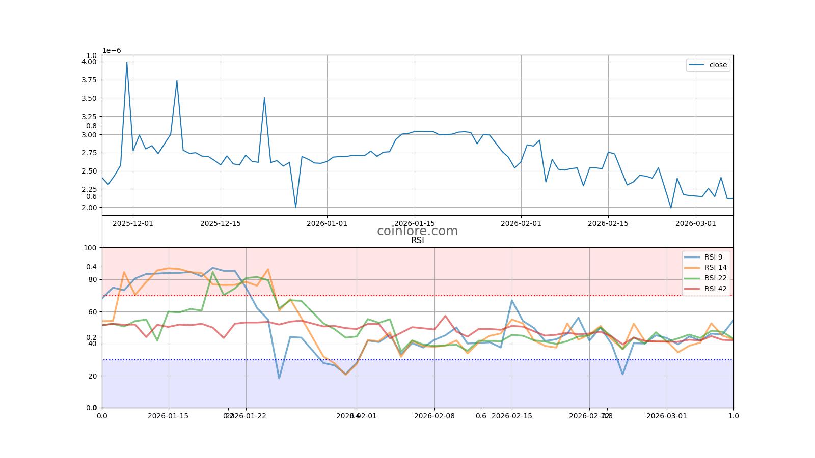 SJWCoin RSI indicator