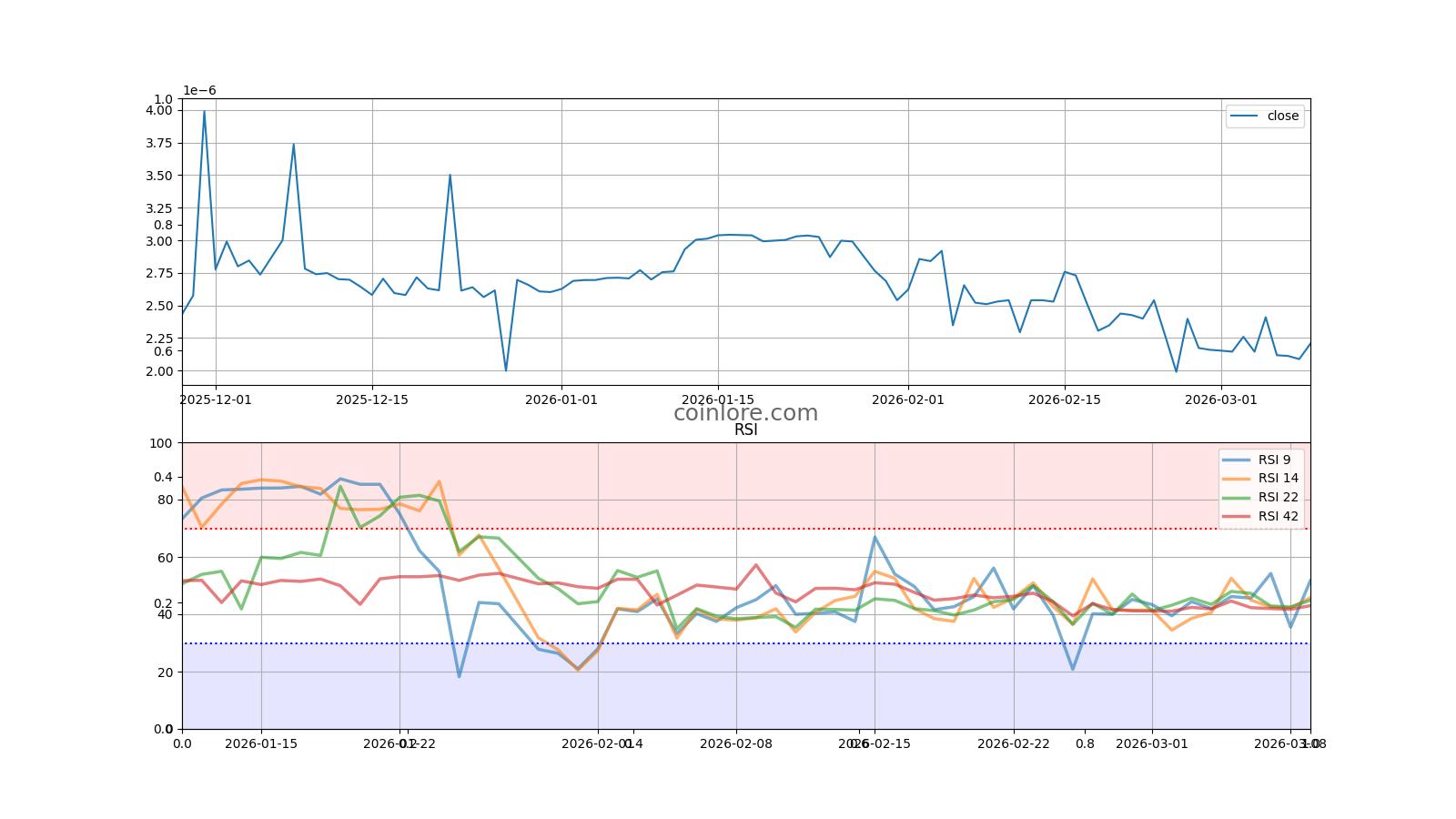 SJWCoin RSI indicator