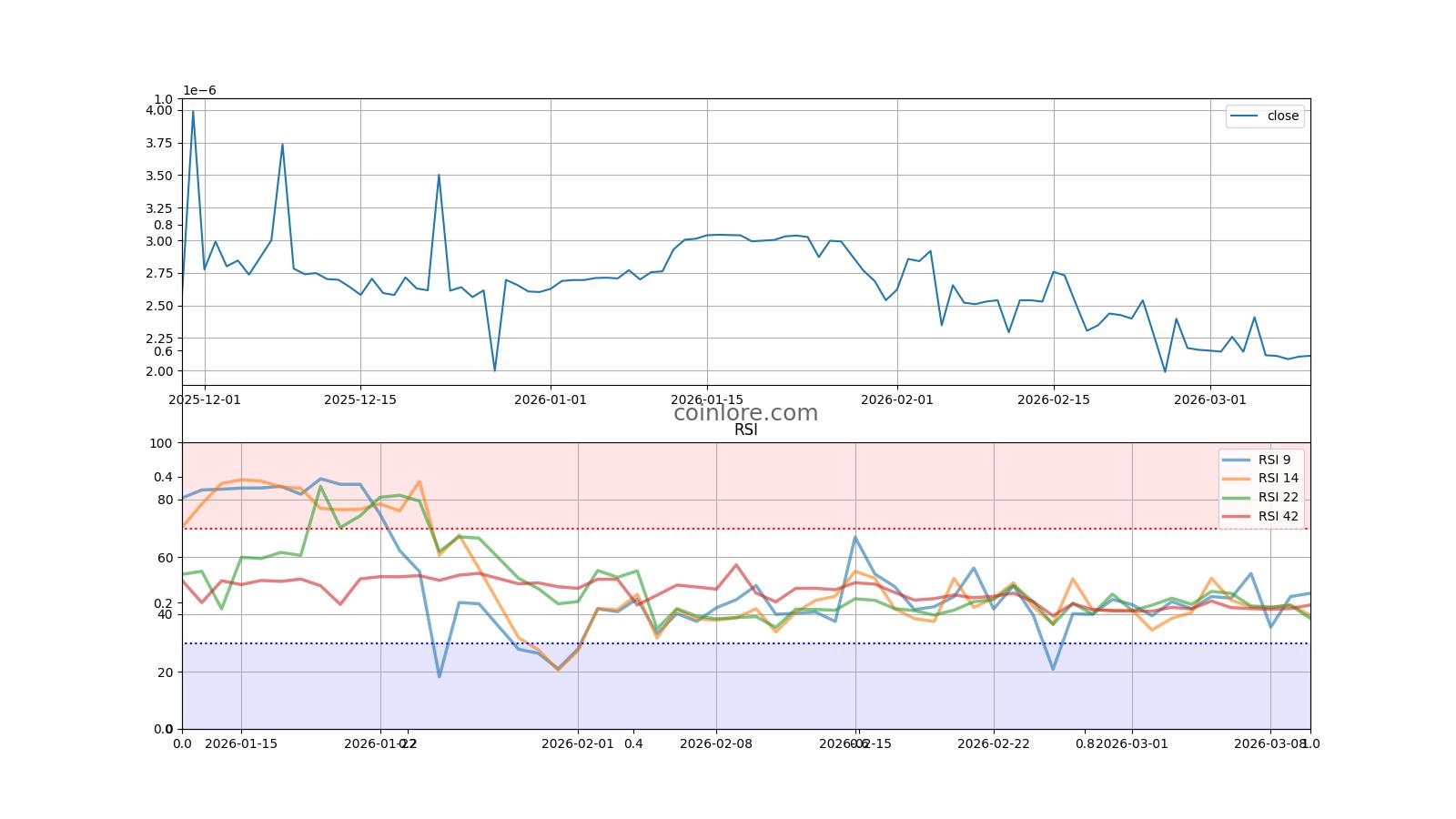 SJWCoin RSI indicator