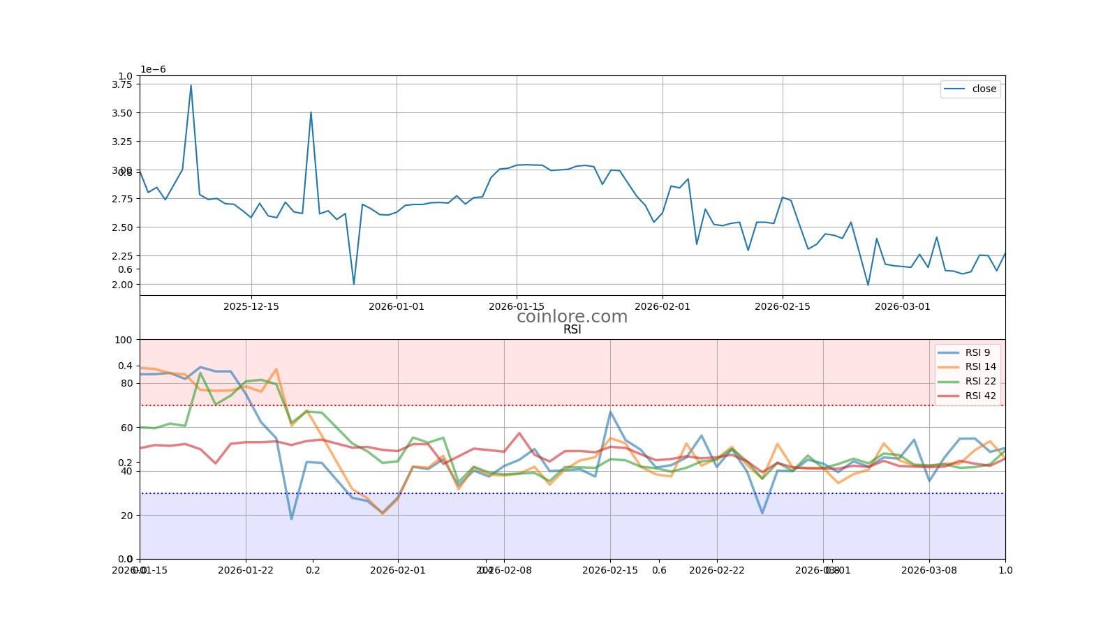 SJWCoin RSI indicator