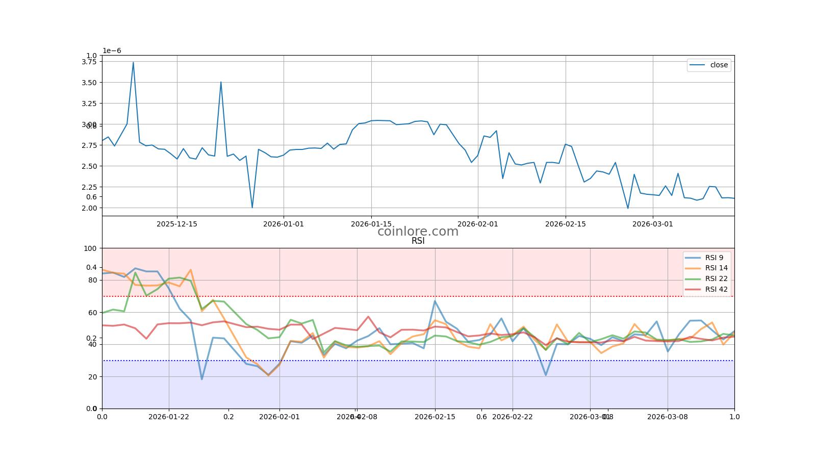 SJWCoin RSI indicator